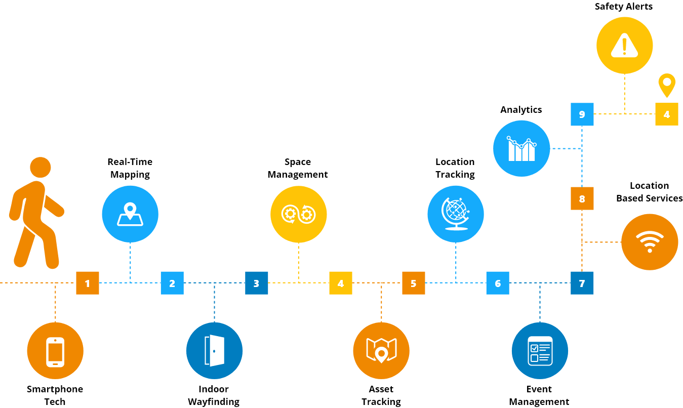Indoor Mapping - Locus Limited