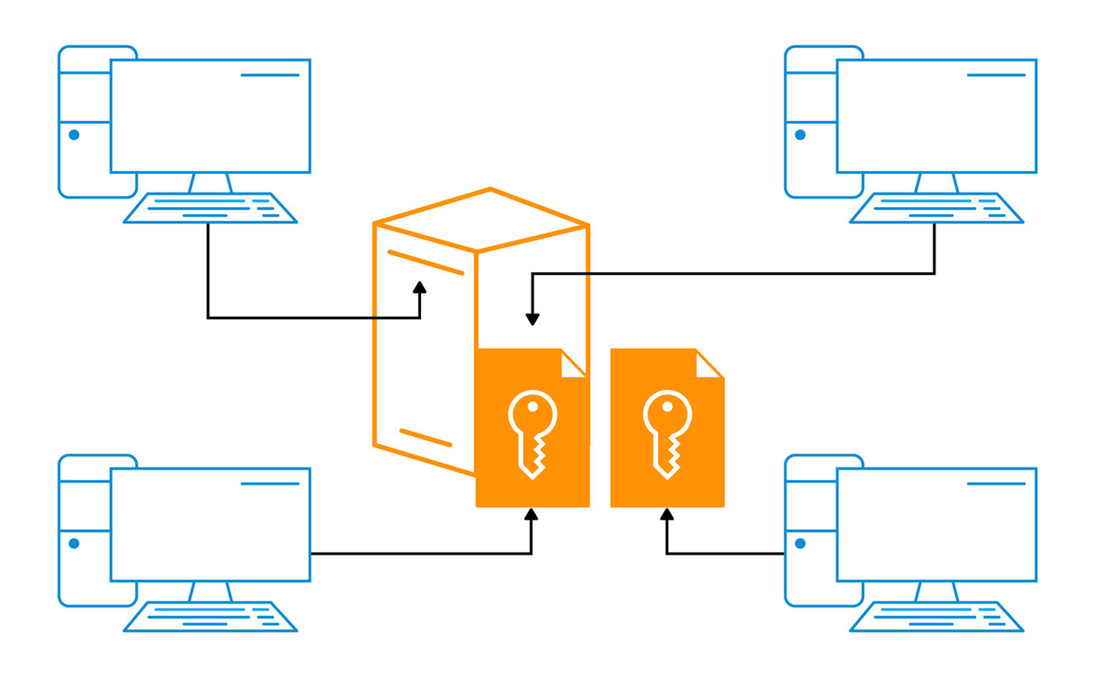 What type of FME do I need - Locus Limited