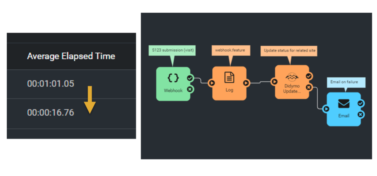Mpi Drives Efficiency In Environmental Monitoring Locus Limited