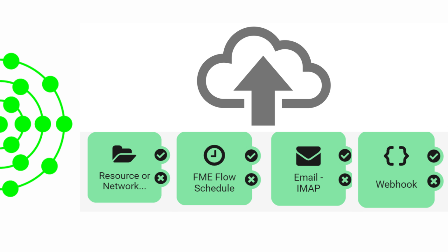 What type of FME do I need - Locus Limited
