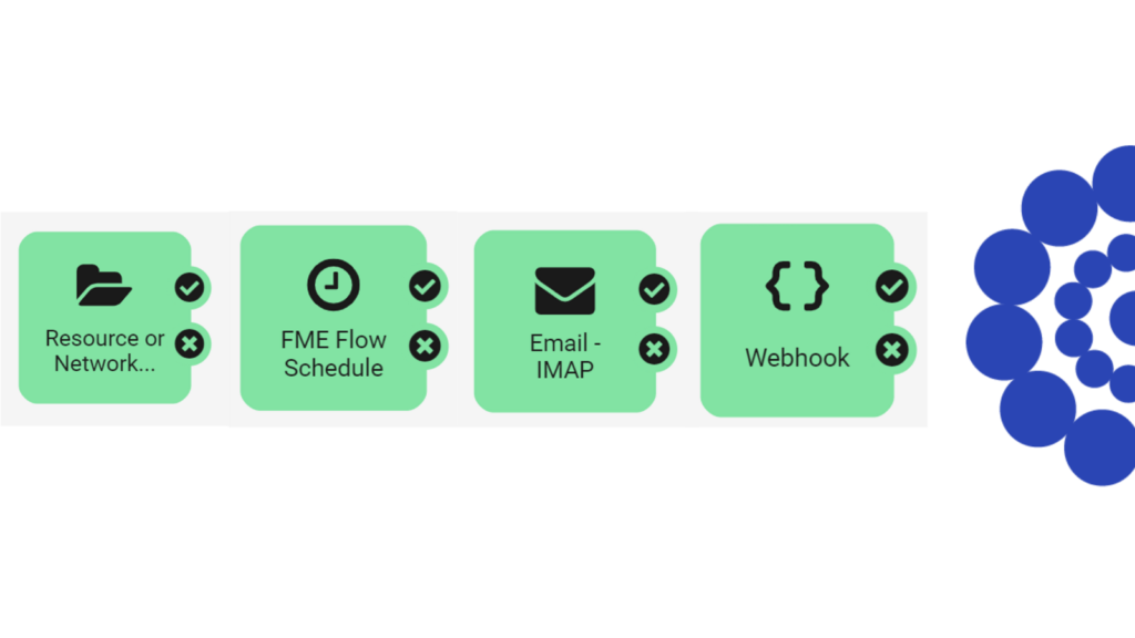 What type of FME do I need - Locus Limited