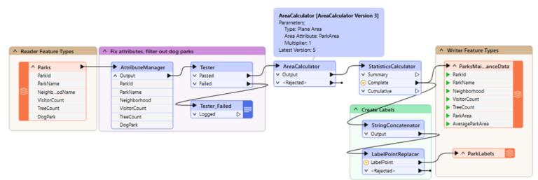 Locus: New Zealand and Australia's Platinum Partner for FME.