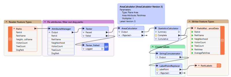 What is FME | Data Integration & Automation Made Simple